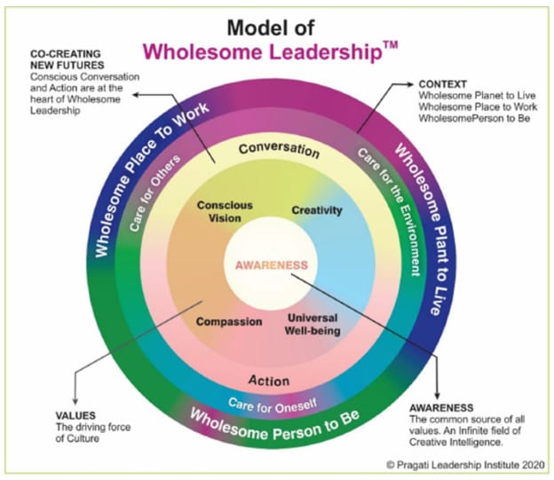 Enhancing Managerial Effectiveness - Pragati Leadership